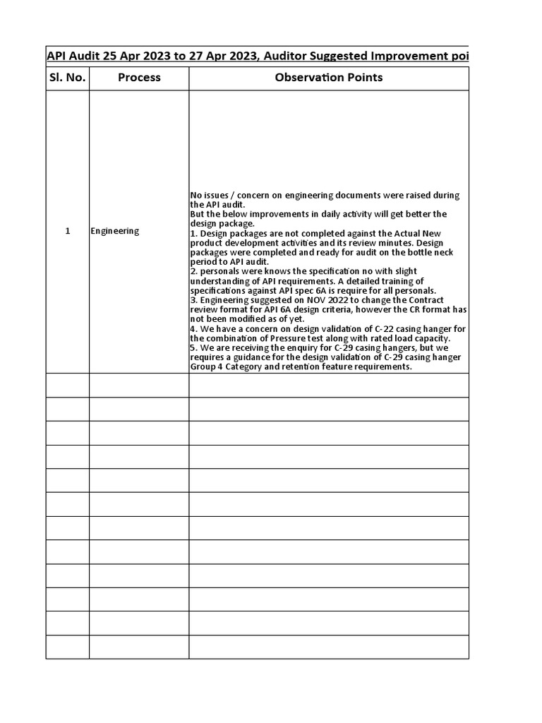 Audit Observation points 2023.xlsx | PDF