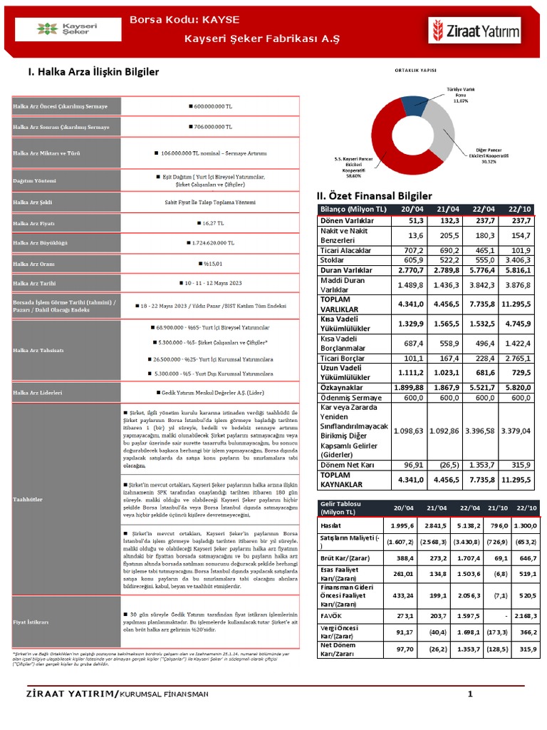 ZFG - YATIRIM - Kayseri Seker Halka Arz Bilgi Notu PDF - 780 PDF | PDF