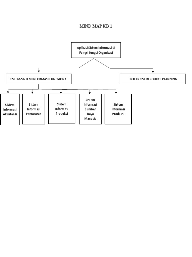 Mind Map KB 1 | PDF | Komputer