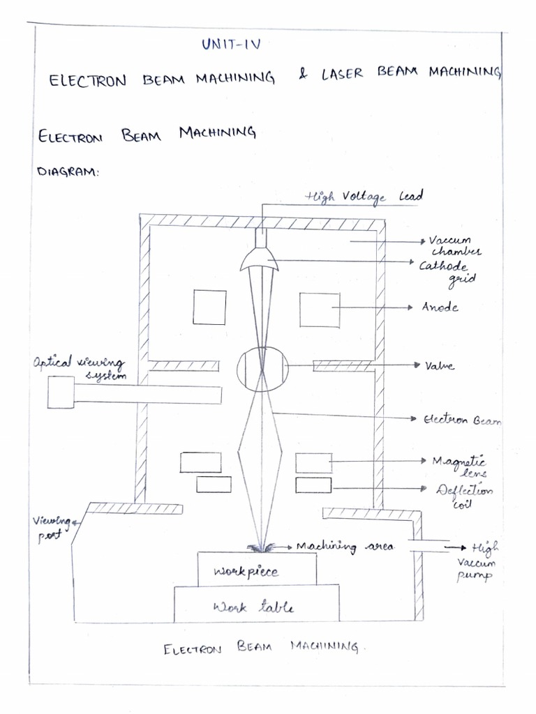 Unit 4 Ucm PDF | PDF