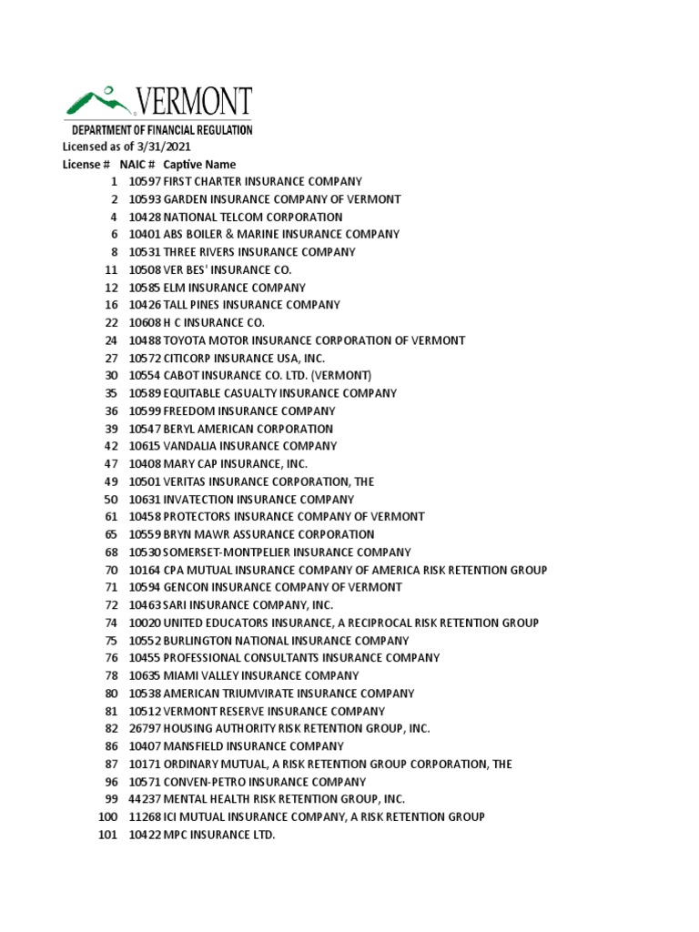Captive List (New Format) - 03312021 | PDF | Insurance | Reinsurance