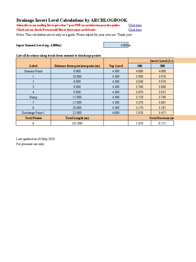 Drainage Invert Level Calculation Guide | PDF