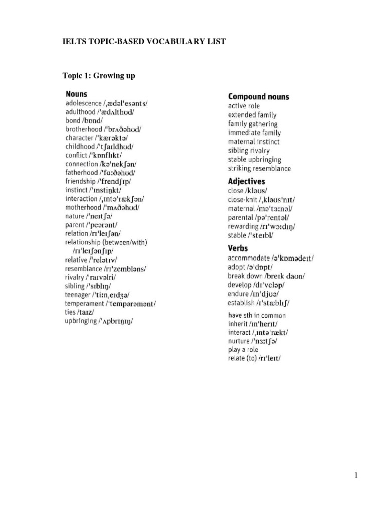 Ielts Vocabulary Topic Based List 1 | PDF