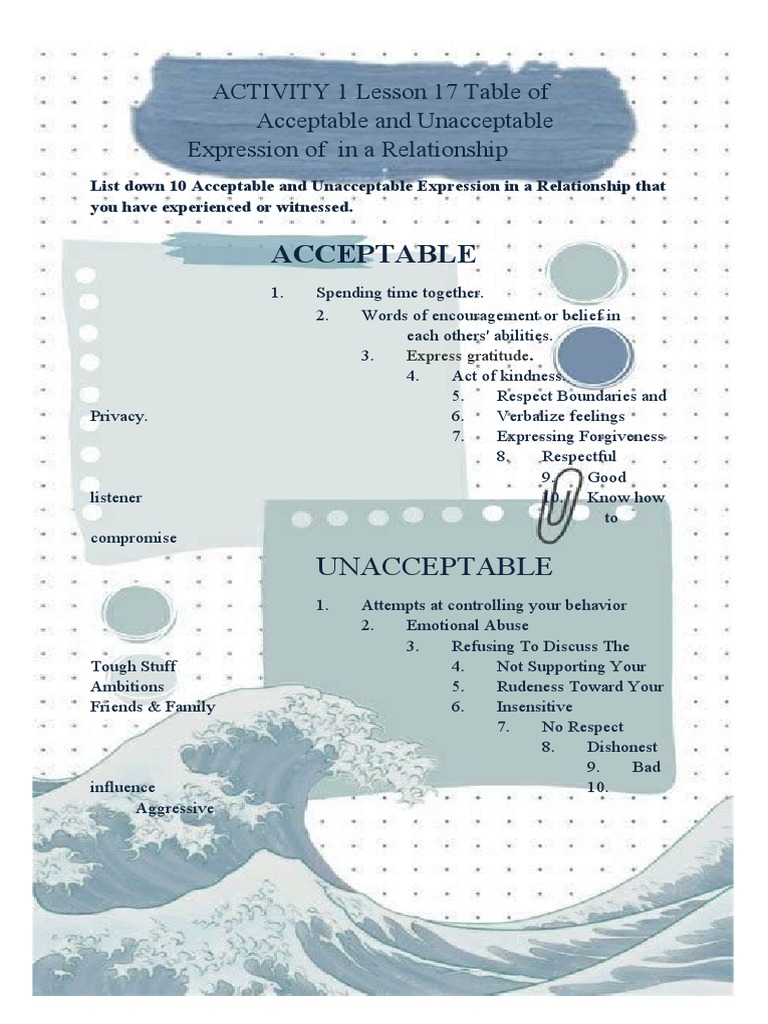 ACTIVITY 1 Lesson 17 Table of Acceptable and Unacceptable Expression of ...