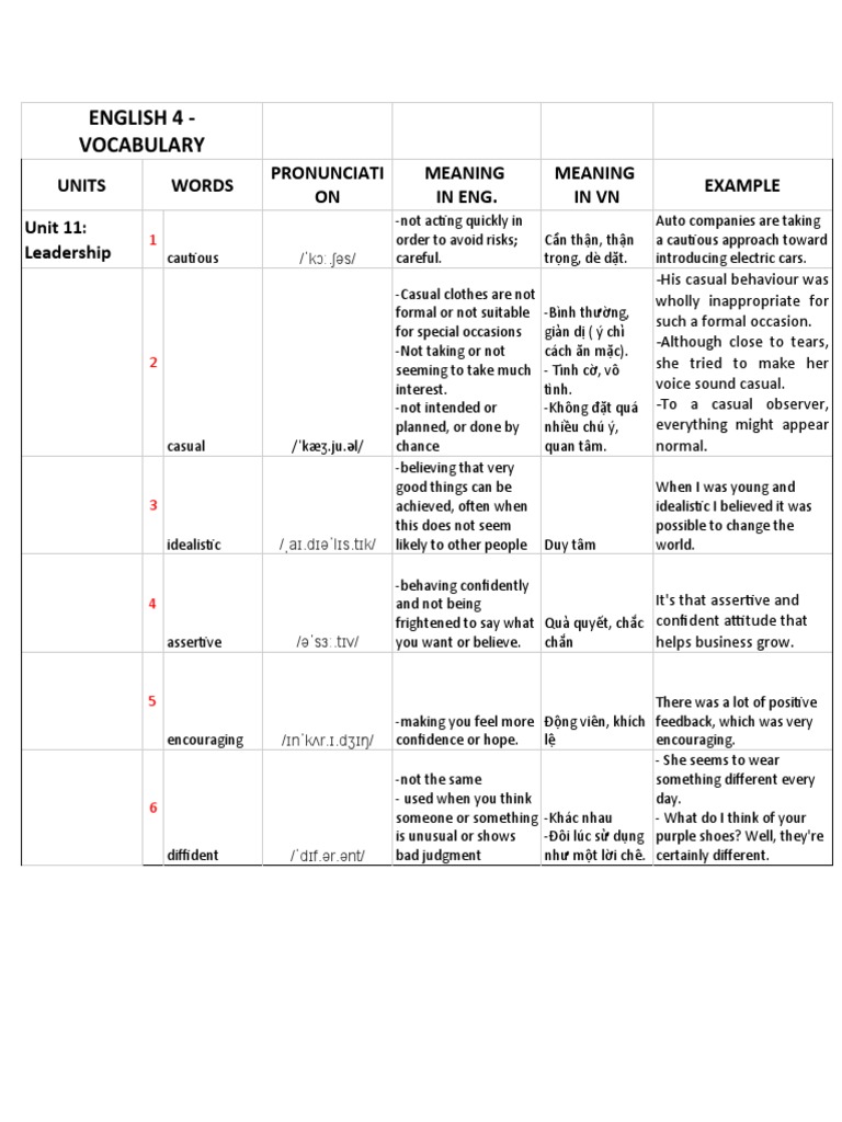 English 4 - Vocabulary: Units Words Pronunciati ON Meaning in Eng. Meaning in VN Example Unit 11 ...