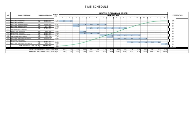 Contoh Time Schedule Proyek 96 Hari | PDF