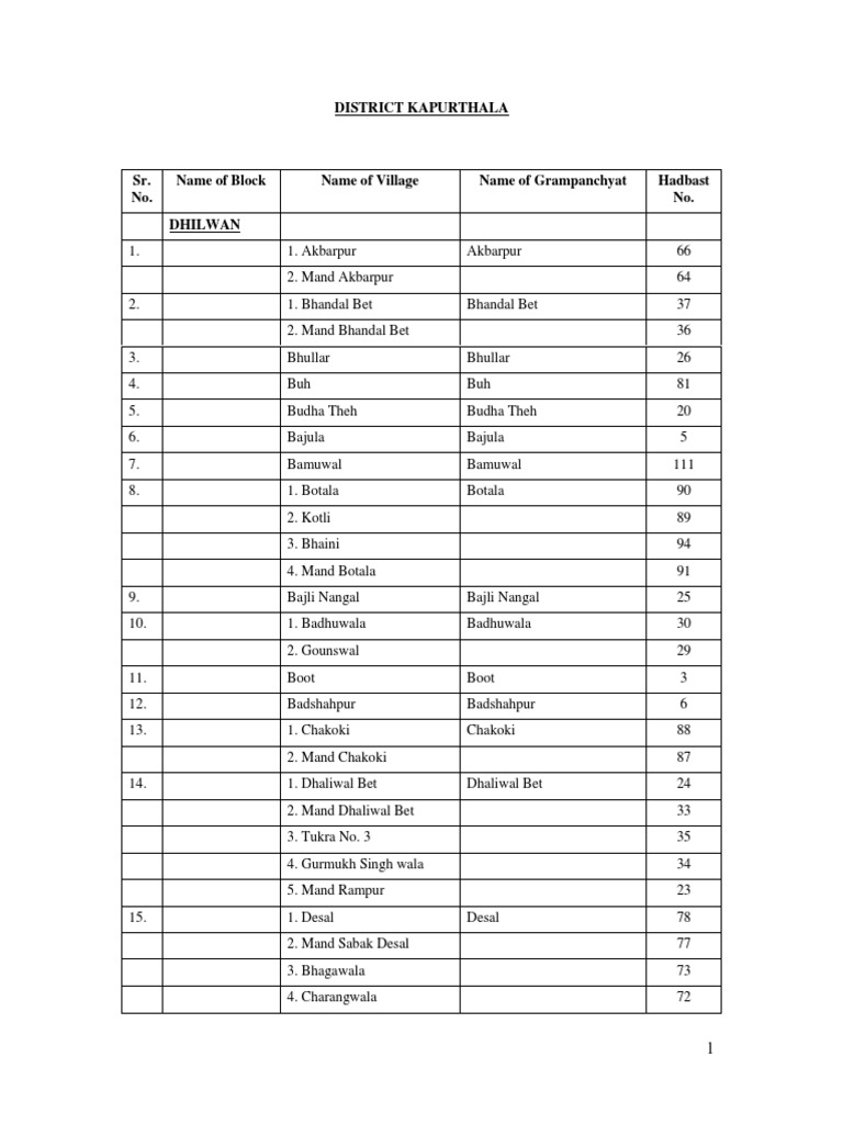 D Kapurthala | PDF | Zoroastrianism | Ancient Near East Mythology