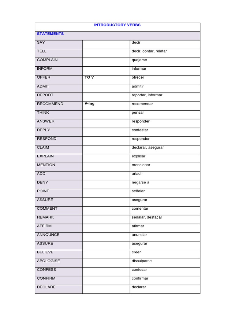 04 RepSpeech Introductory Verbs.pdf | PDF