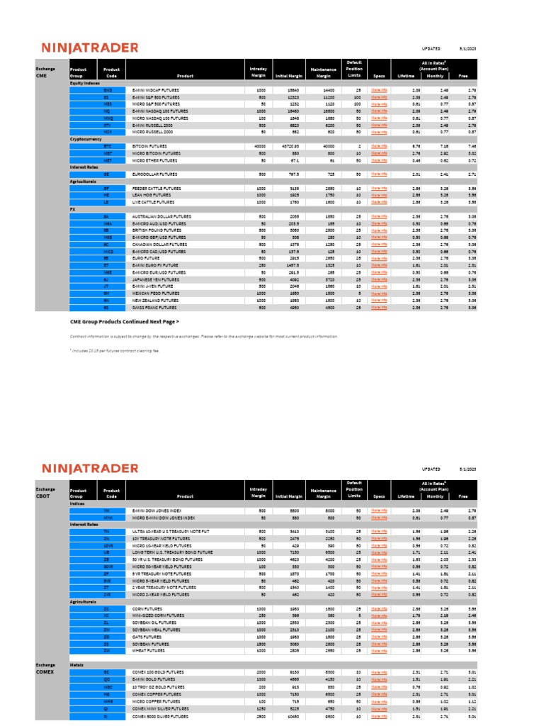 Ninjatrader Futures Contract Details PDF | PDF | Futures Contract ...