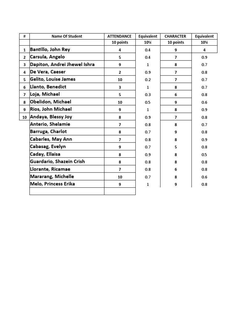 EMPTECH Excel ACT4 CortezErick26 | PDF