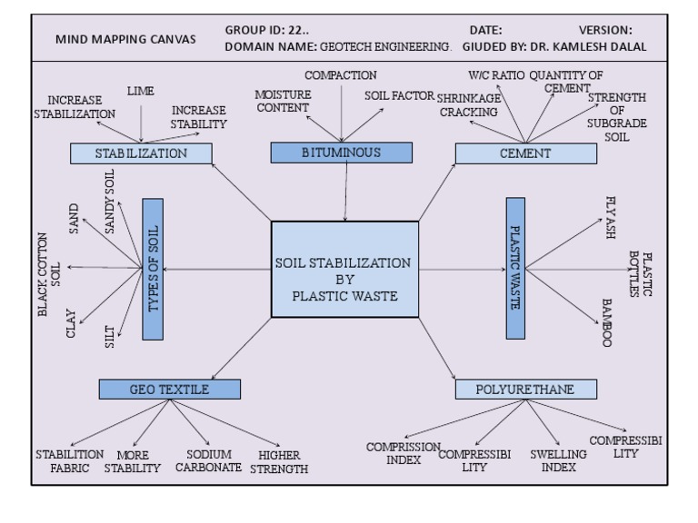 Mind Mapping-1 | PDF | Soil | Cement