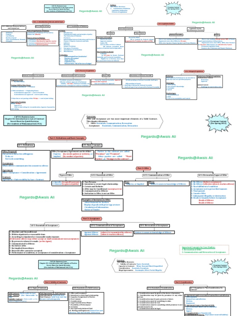 CAF-04 Mind Maps of Complete Book by Sir Asif For March 2022 | PDF ...