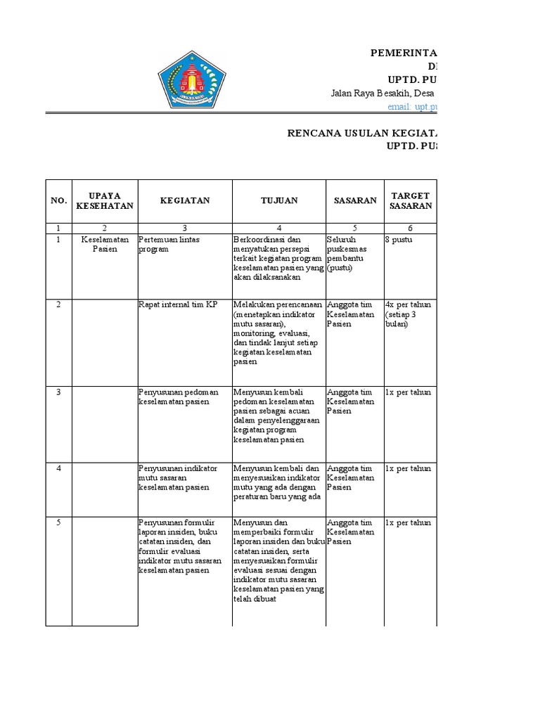 RUK 2021 Dan RPK 2020 Keselamatan Pasien | PDF