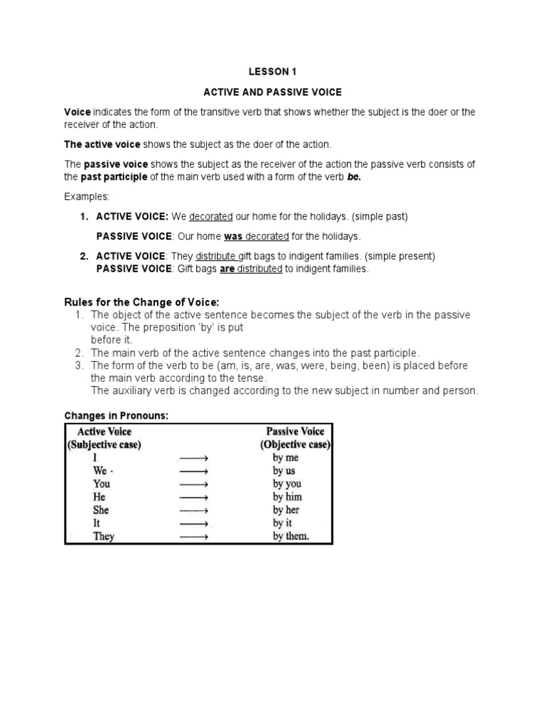 Active vs Passive Voice Explained | PDF
