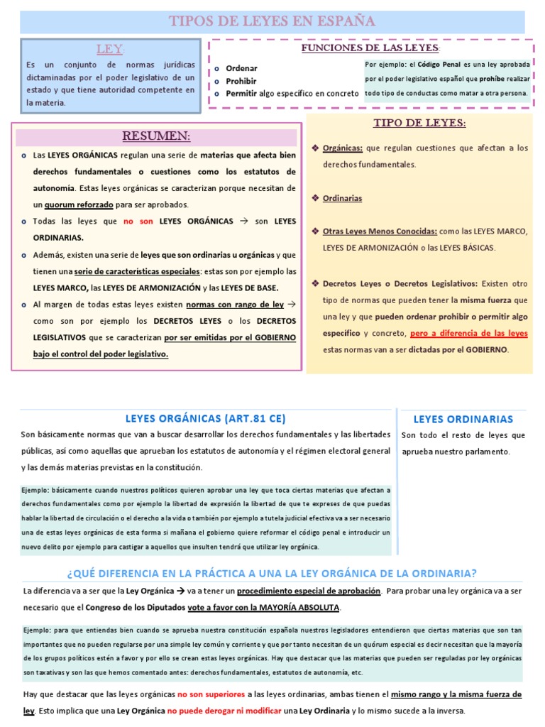 Esquema Tipo de Leyes en España | Descargar gratis PDF | Estatuto | Estado (política)