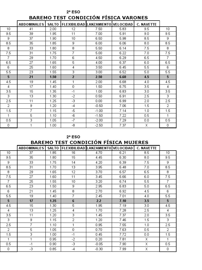 Baremos Condición Física 2º ESO | PDF