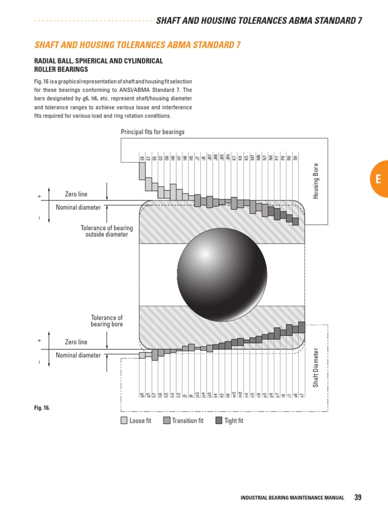 Shaft and Housing Tolerances | PDF | Engineering Tolerance | Bearing ...