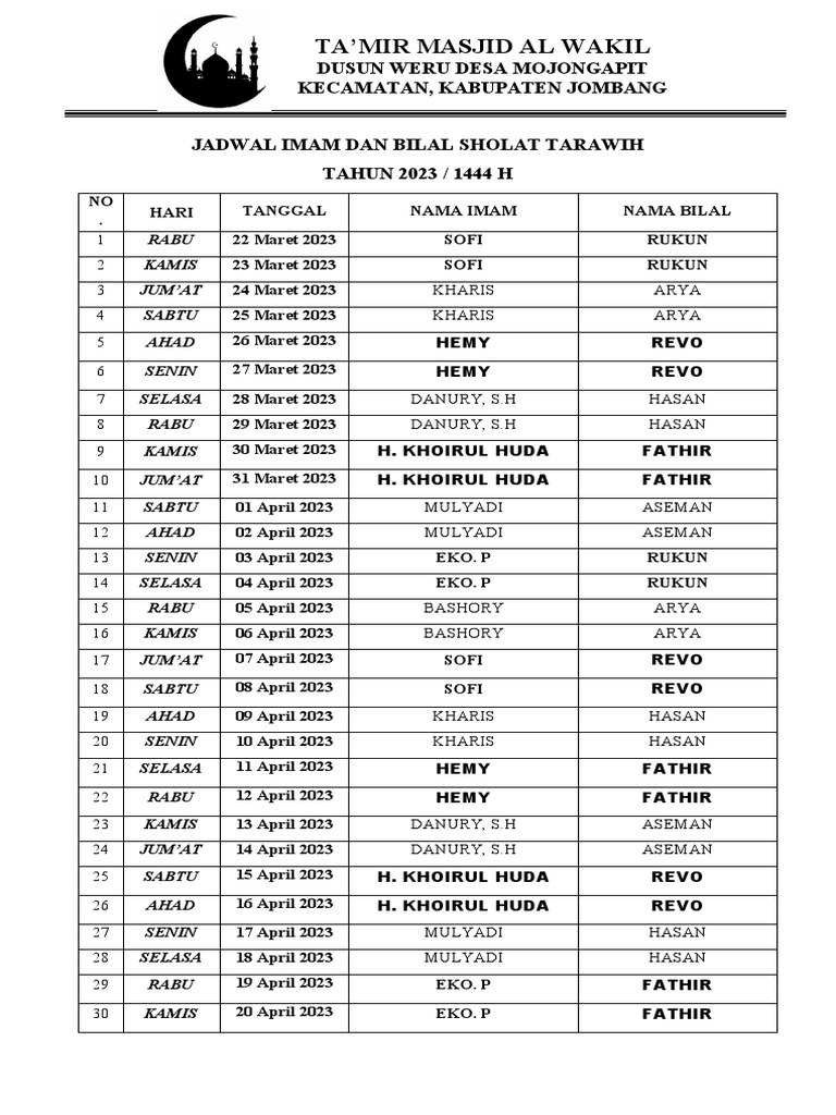 Jadwal Imam Sholat Tarawih 2023 Al Wakil | PDF