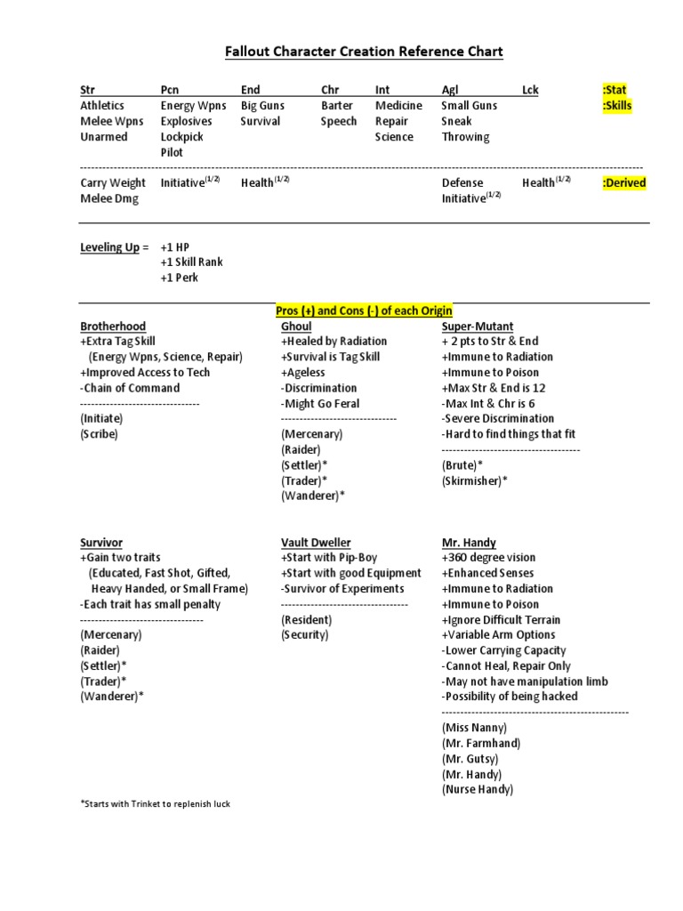 CharGen Reference | PDF