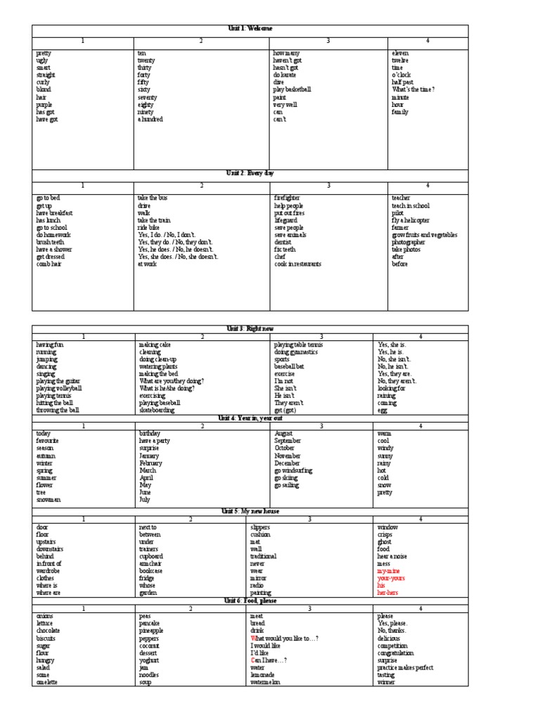 Year 3 Spelling List | PDF