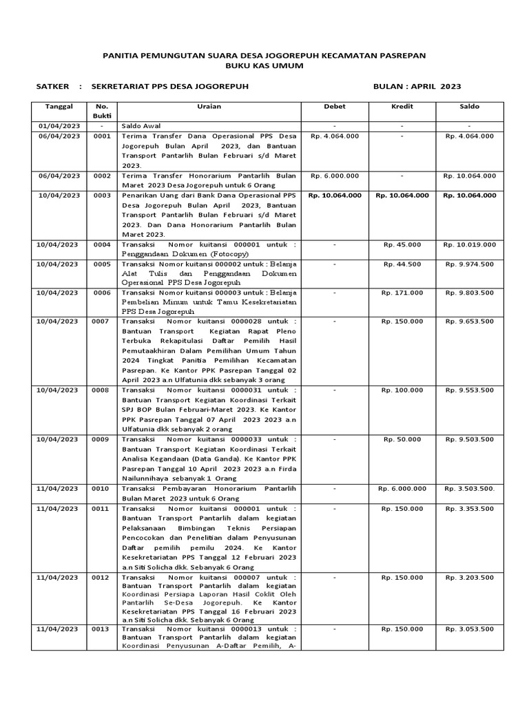 Buku Kas Umum April (Bku) | PDF