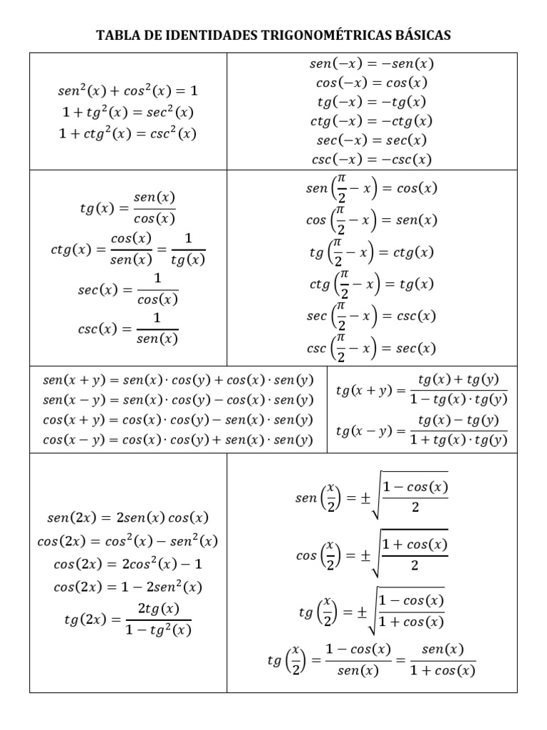 Tabla de Identidades Trigonométricas Básicas | PDF