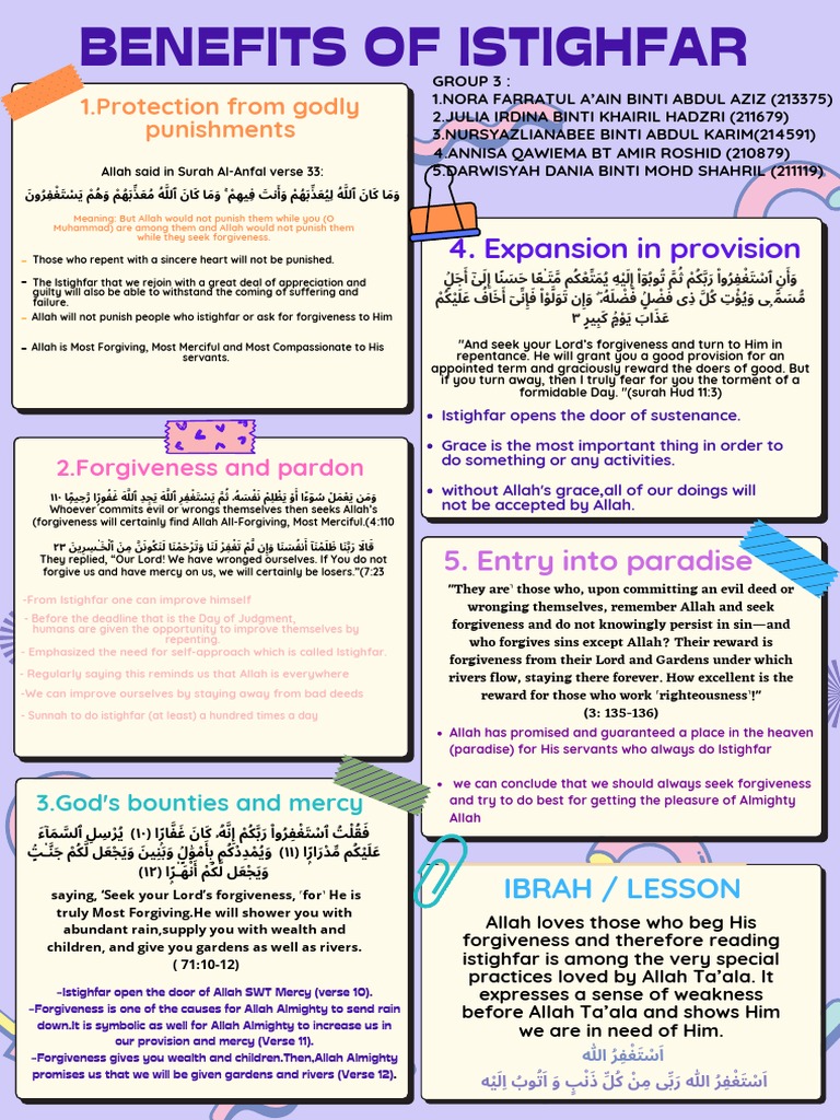 Poster Usrah Group 3 Sem 2 | PDF | Forgiveness | Theology