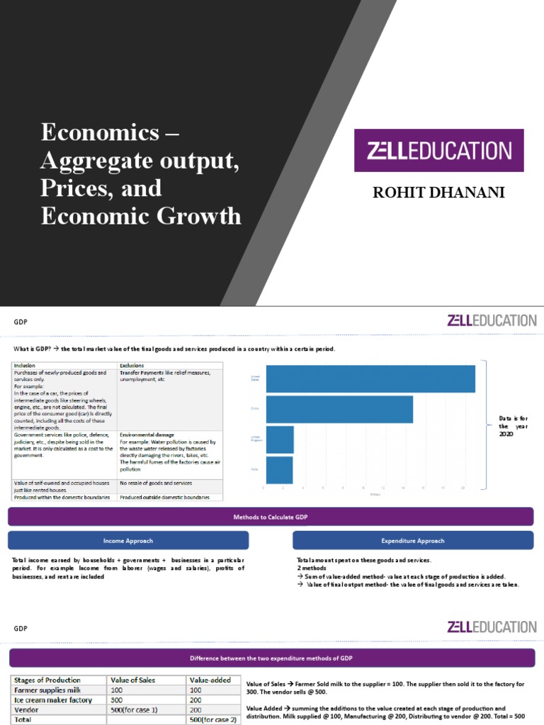 CFA Level 1 Eco - Aggregate Output, Prices, and Economic Growth | PDF | Gross Domestic Product ...