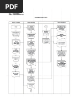 Flowchart Persediaan | PDF