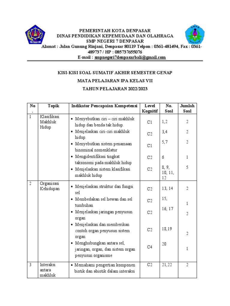 Soal Sas Ipa Kelas Vii Semester Genap Tahun 2023 | PDF