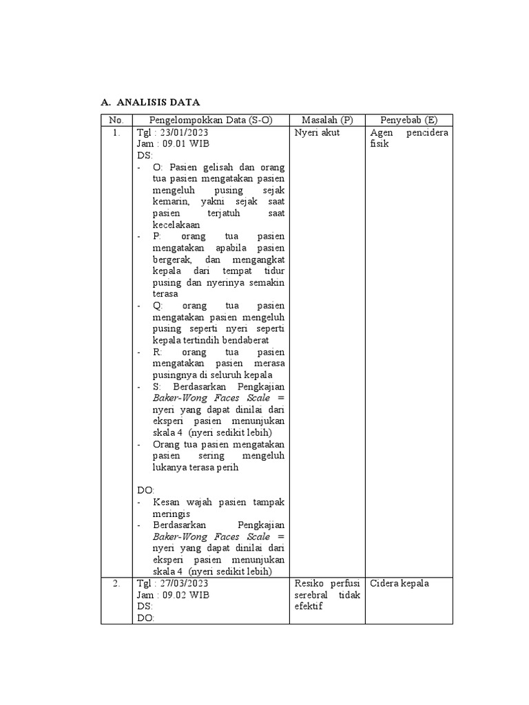 ANALISIS DATA Revisi Rena Kesya | PDF | Pengembangan Diri