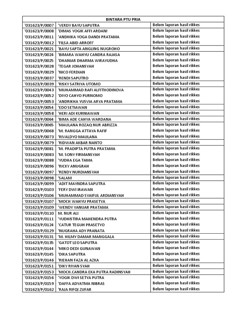 Bintara Ptu Pria PDF | PDF