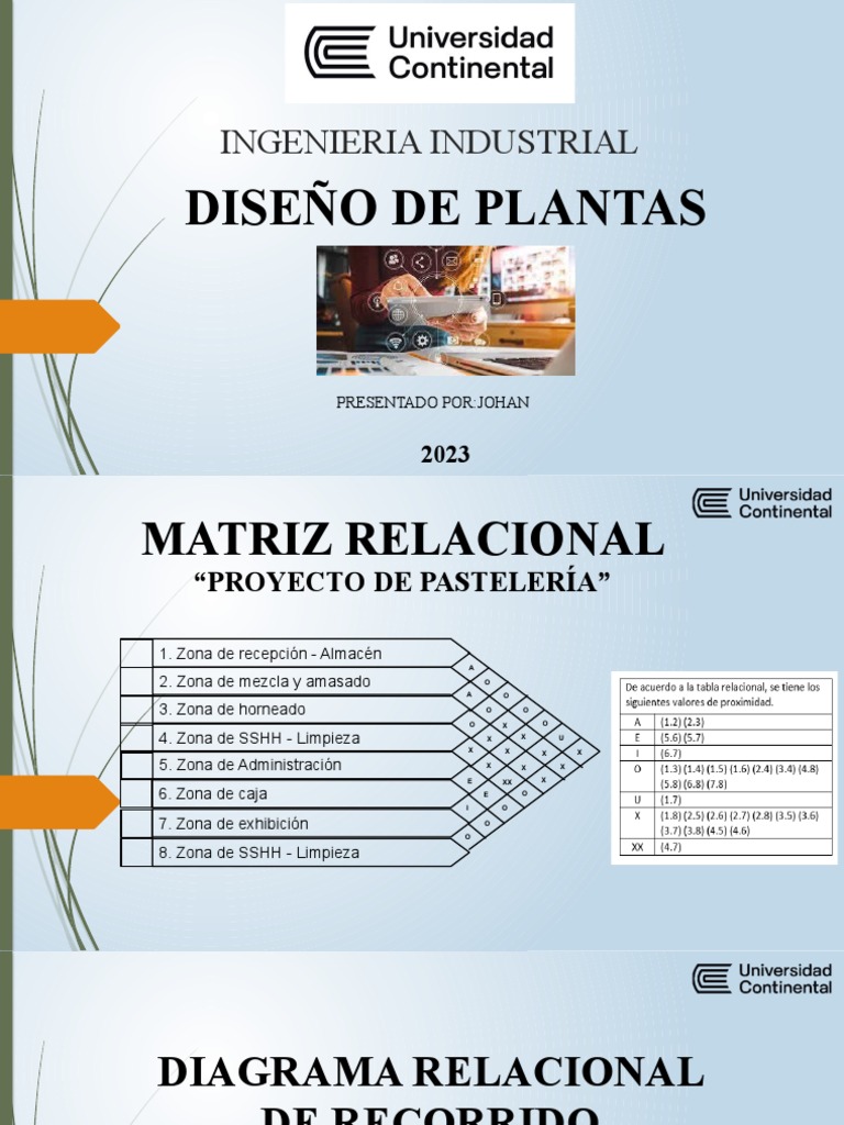 Diseño de Plantas Examen Final | PDF