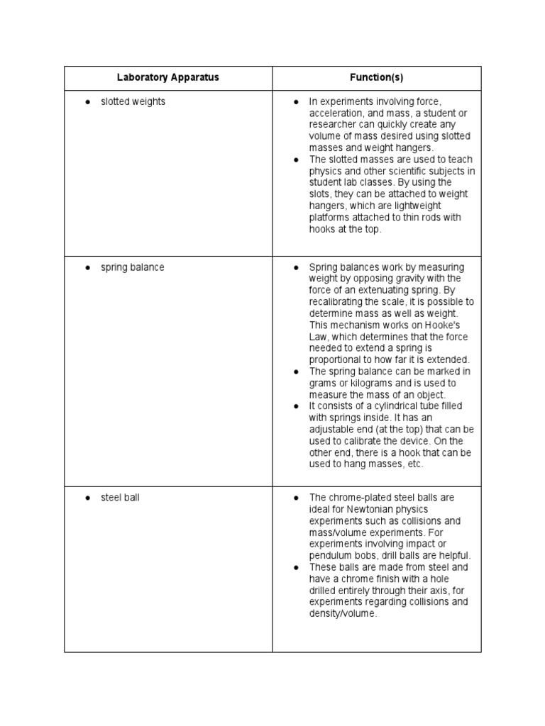 (Physics For Engineers) Laboratory Activity 1 | PDF | Weighing Scale | Weight