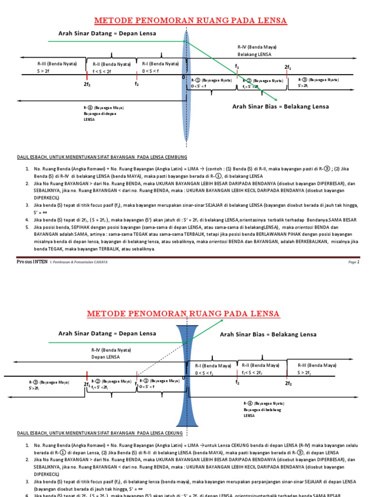 PDF Dalil Esbach | PDF