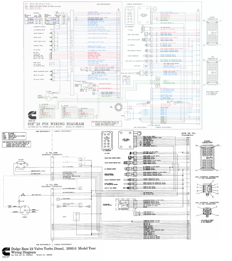 Pinout ECM Dodge Ram 5.9L Diesel 99 | PDF