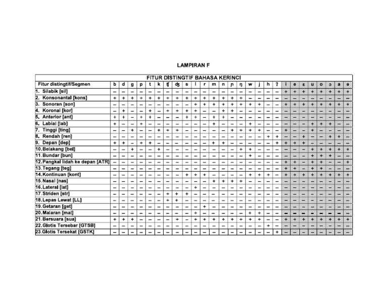 Fitur Distingtif PDF | PDF