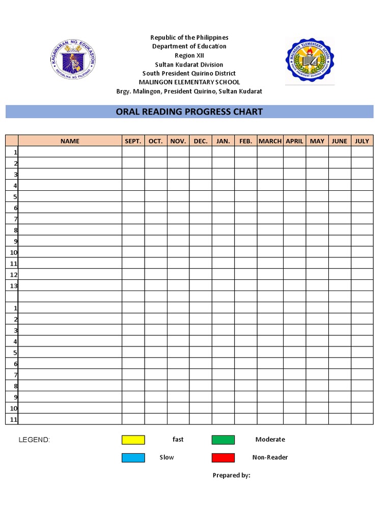 G.iv Oral Reading Chart | PDF