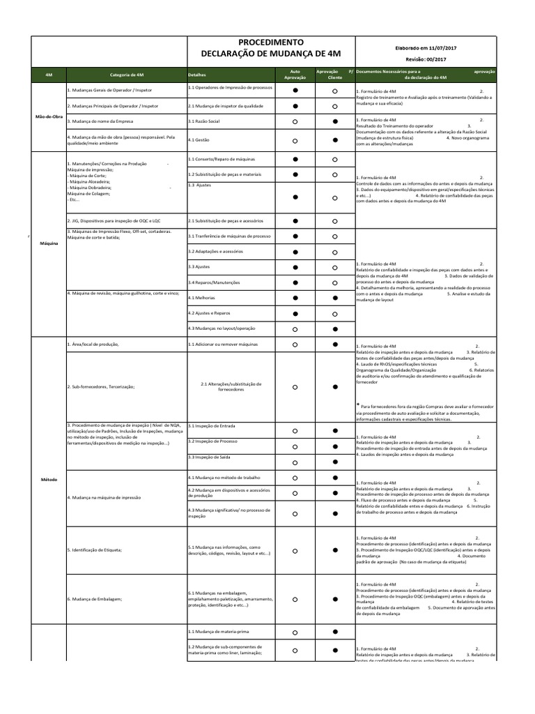 Qualidade - Procedimento de 4M | PDF