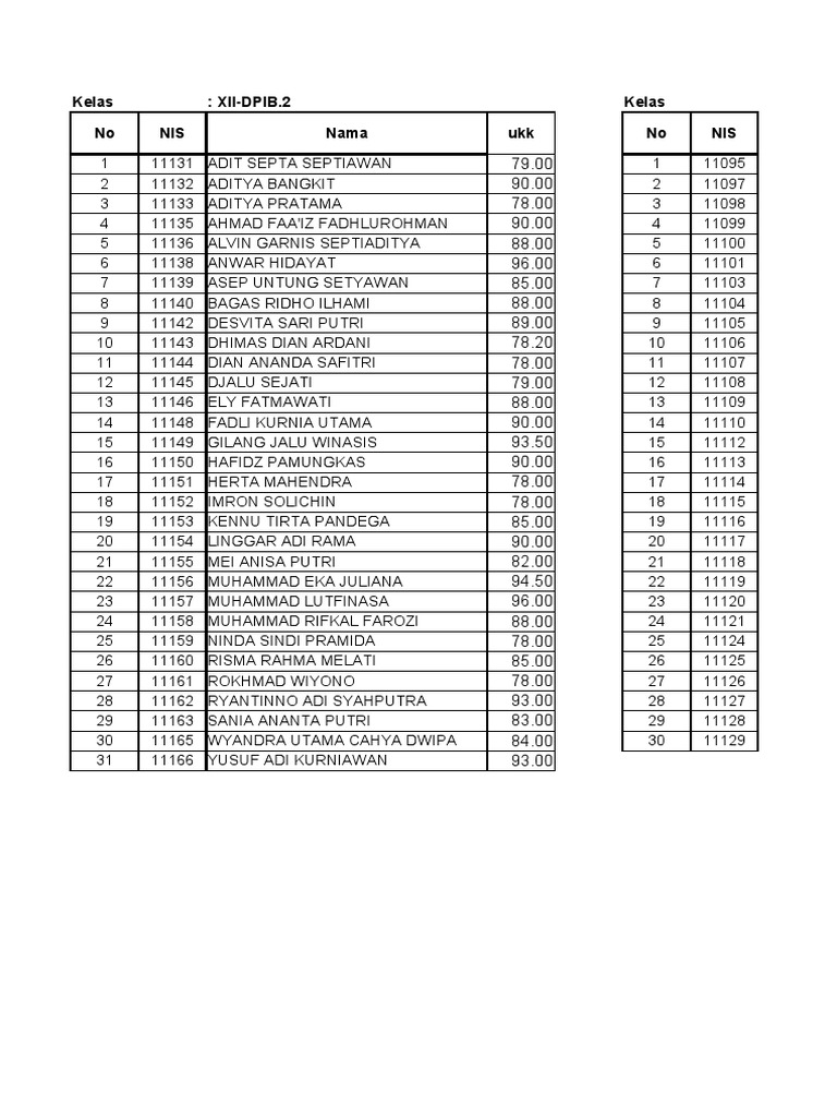 Nilai Ukk XII DPIB Gabungan | PDF