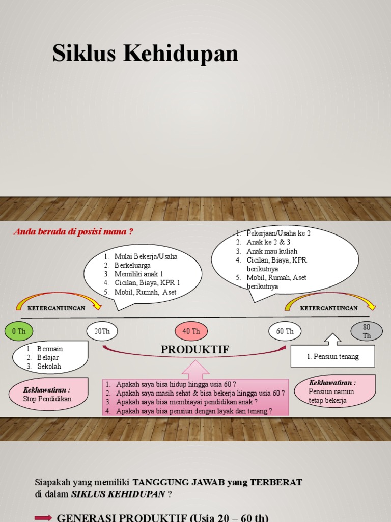 Siklus Hidup dan Pentingnya Asuransi | PDF | Pengembangan Diri
