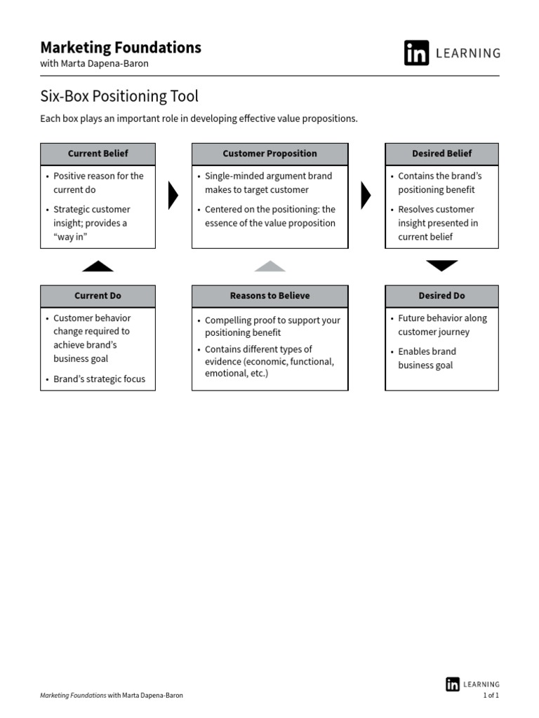 Six-Box Positioning Tool Explained | PDF