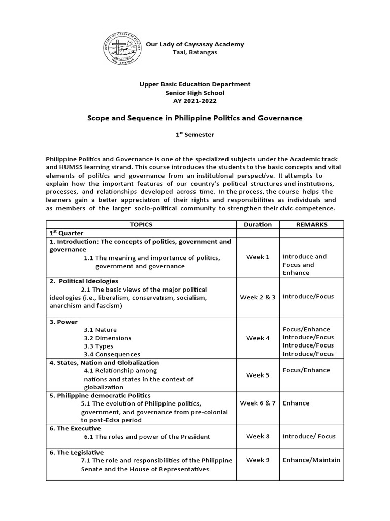 MELCS Based SCOPE SEQ POLGOV | PDF | Governance | Political Science