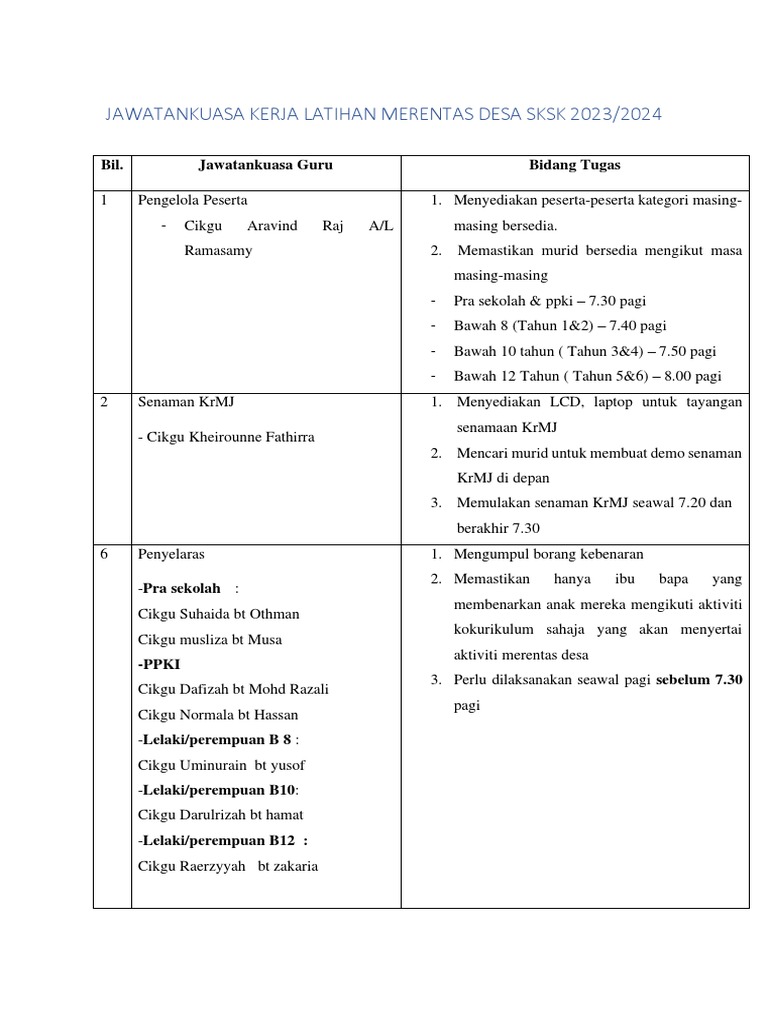 Jawatankuasa Kerja Latihan Merentas Desa SKSK 2023 | PDF