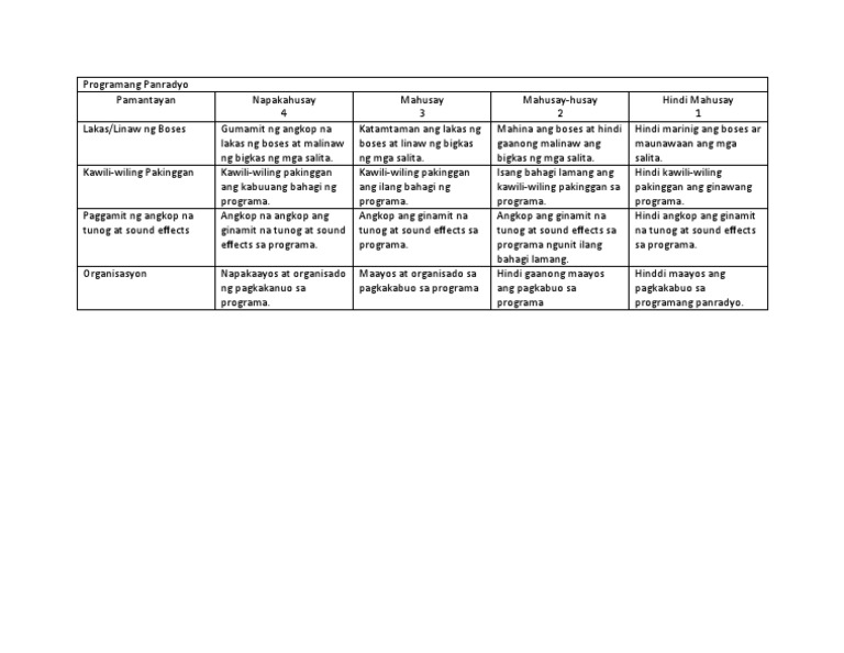 Scoring Rubrics - Programang Panradyo | PDF