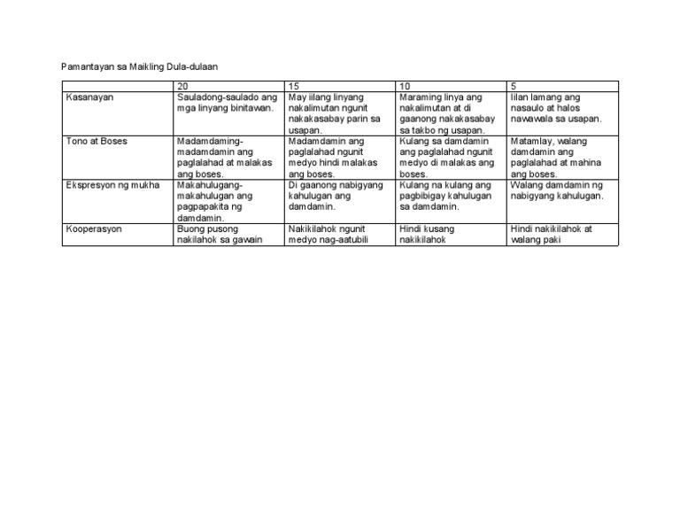 Dula-Dulaan Rubrics | PDF