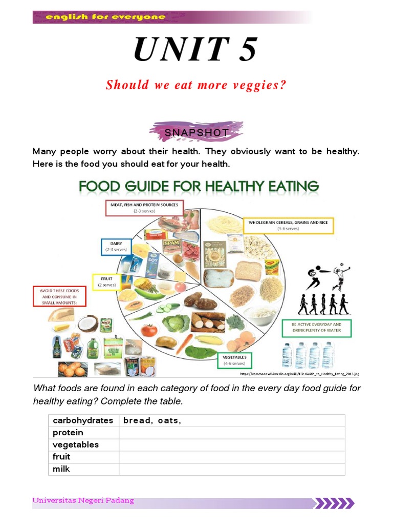 Unit 5 Modal | PDF | Diet (Nutrition) | Diet & Nutrition