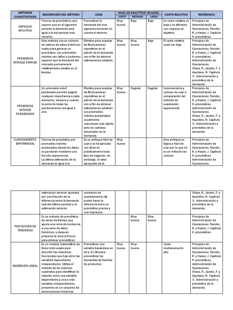 Metodos de Pronostico | PDF