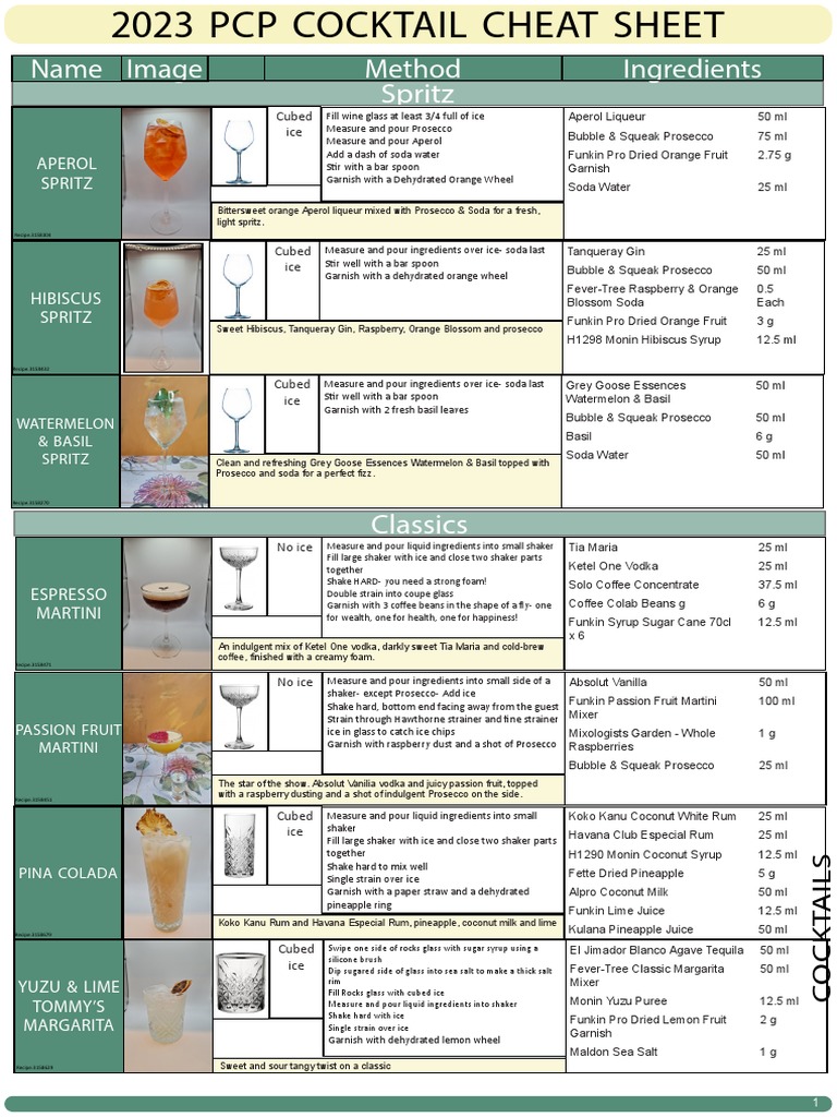 PCP LN23 Cheat Sheet PDF | PDF