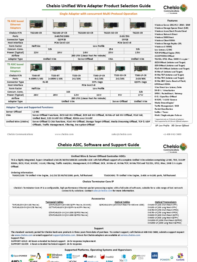 Adapter Selector Card | PDF | Network Interface Controller ...